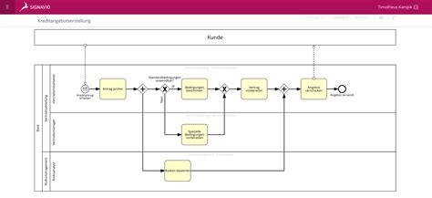 BPMN Basics Pools Und Lanes Verstehen SAP Signavio