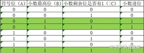 参数化的取整verilog设计 知乎