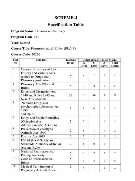 Marking Scheme For Ple Pdf