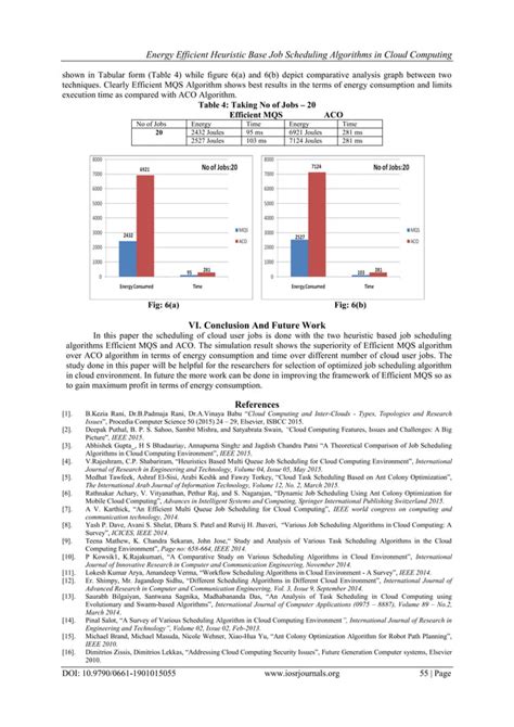 Energy Efficient Heuristic Base Job Scheduling Algorithms In Cloud