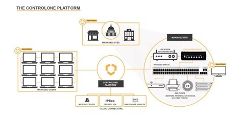 Vtctech Networksecurity Networksecurityservices Vtc Tech Managed It Services For Business