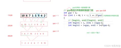 【数据结构】八大排序之归并排序：分治思想的完美演绎二分法的步骤分开归并迭代确定哪个步骤没有 Csdn博客