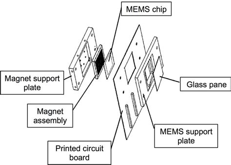 Example Of Mems Mounted On Permanent Magnet Assembly Exploded View Download Scientific Diagram