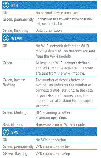 LANCOM SYSTEMS 1781EW Plus Secure Site Connectivity
