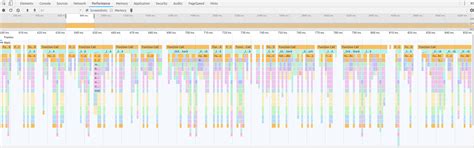 Nodejs And Cpu Profiling On Production In Real Time Without Downtime