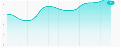 How To Add Gradient Css To Nivo Rocks Line Chart Area Codehunter