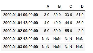 Python Pandas dataframe shift 极客教程
