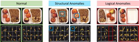 论文审查 Revisiting Deep Feature Reconstruction For Logical And Structural Industrial Anomaly