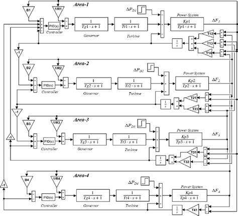 Figure 2 From Load Frequency Control Using Golden Eagle Optimization For Multi Area Power System
