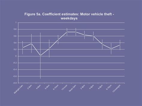 New Lab Publication Using Twitter Data To Measure Spatial And Temporal Crime Concentration