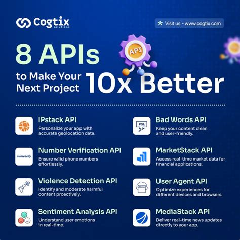 Apis Webdevelopment Ai Automation Softwareengineering Techinnovation Cogtix