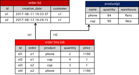 Database Table Png