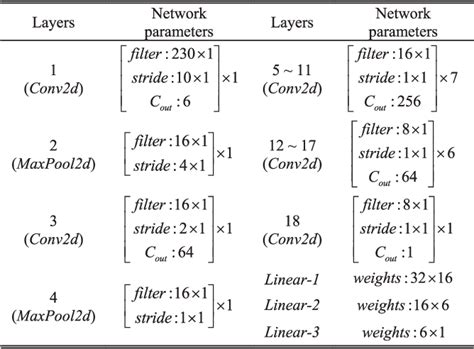 Table Iii From An Optimal Subdomain Generalization Method For Remaining Useful Life Prediction