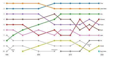 Bumpline StataViz Portfolio