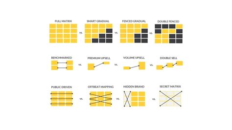 From Branded Fares To Matrix Pricing