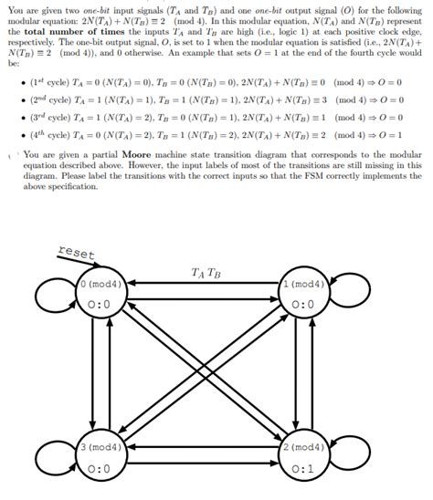 Solved B Describe The Fsm With Boolean Equations Assuming