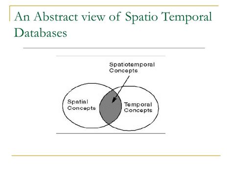 Ppt Analysis Of Predictive Spatio â€“ Temporal Queries Powerpoint Presentation Id 3999534