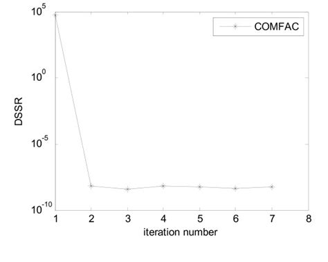 algorithmic convergence performance download scientific diagram