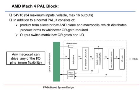 1 Fpga Architecturespdf Operating Systems Computer Software And Applications