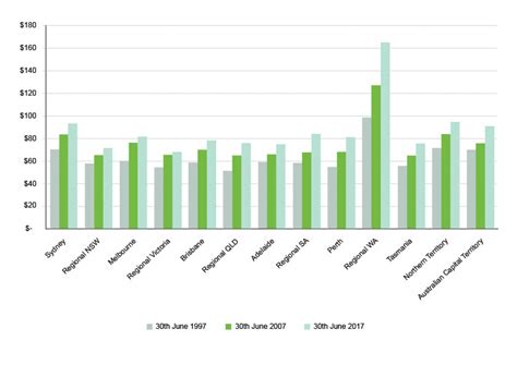 Publications Productivity Or Perish The Australian Challenge For The 21st Century