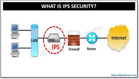What Is IPS Security Comprehensive Guide IP With Ease