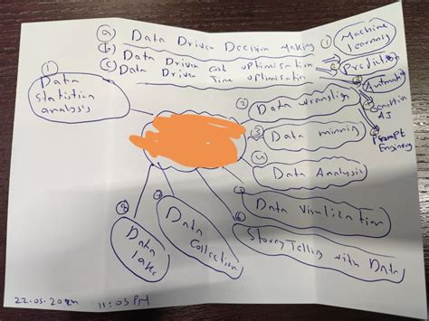 Ahmed Ali Al Mahmoud On Linkedin Generativeai Machinelearning Datascience Promptengineering