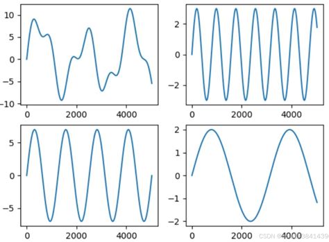 Opencv之傅里叶变换opencv 傅里叶变换 Csdn博客