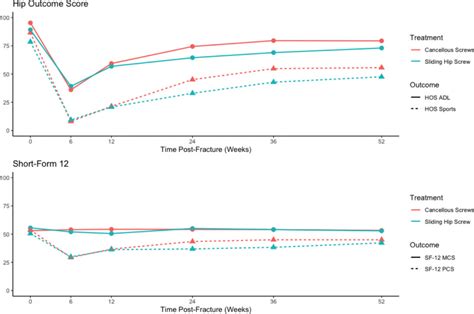 Fixation Using Alternative Implants For The Treatment Of Hip Fractures Faith 2 The