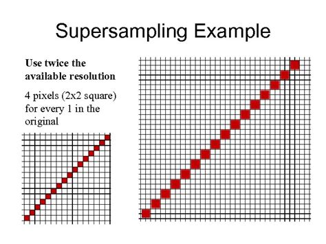 Attributes Of Output Primitives Definition Parameter That Affects