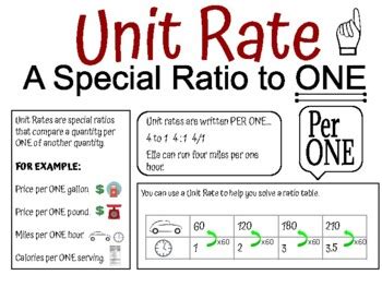 Unit Rates Digital Anchor Chart By Shawesome Teaching TPT