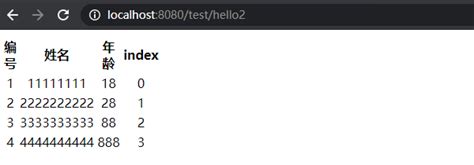 springboot 显示图片 字符串 map集合 list集合 csdn博客