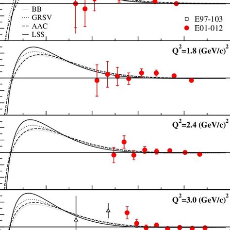 The Spin Structure Function G 3 He 2 Download Scientific Diagram
