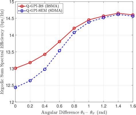 Figure 3 From Rate Splitting Multiple Access For Quantized Multiuser Mimo Communications