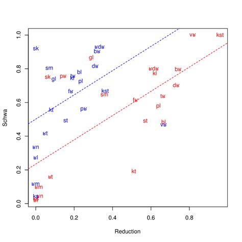 The Parallel Relationships Between Cluster Simplification And Schwa