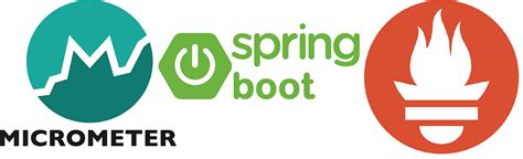Adding Custom Metrics In Spring Boot Application For Prometheus By Necmeddin Tapan Turkcell