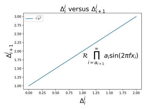 Mathtext Matplotlib 3 10 3 Documentation
