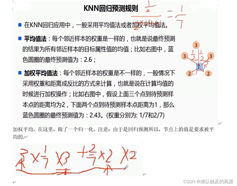 机器学习 Knn算法knn预测算法 Csdn博客 机器学习 Knn算法knn预测算法 Csdn博客
