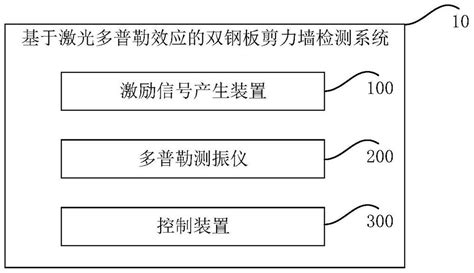 Double Steel Plate Shear Wall Detection System And Method Based On Laser Doppler Effect Eureka
