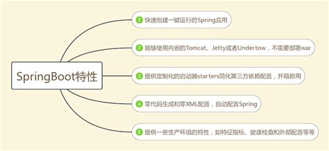 Java Spring Boot X Segmentfault