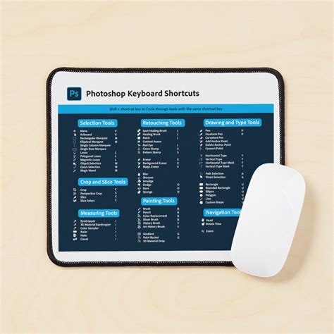 Photoshop Cheat Sheet Photoshop Toolbar Photoshop Shortcuts Photoshop Toolbar Shortcuts