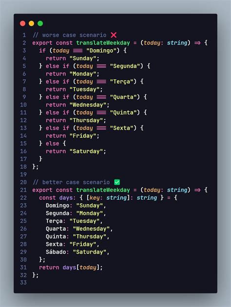 patryck silva on linkedin programming codereadability bestpractices developerlife javascript…