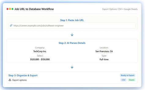 Built This Job Link Tracker Using Replit No Code Core Version It