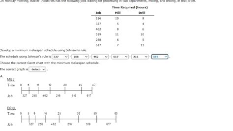 Solved Develop A Minimum Makespan Schedule Using Johnson S Chegg