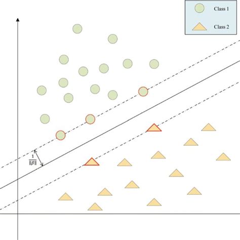 Feature Detection Results Through Different Methods A Original Image Download Scientific