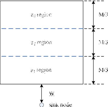 Figure 1 From An Energy Efficient Clustering And Relay Node Selection