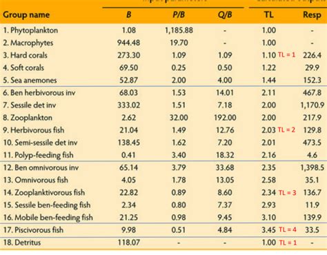 Solved Please Answer Assignment Calculate Assimilation Chegg