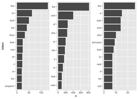 Chapter 3 Text Mining Toolbox Css