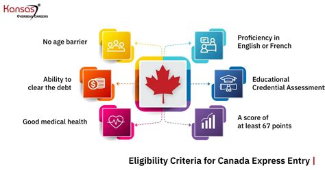 A Guide To Canadas Express Entry In 2024 Free Score Calculator