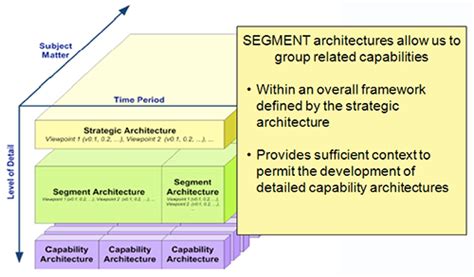 How Strategic Planning Relates To Enterprise Architecture The Open Group Blog