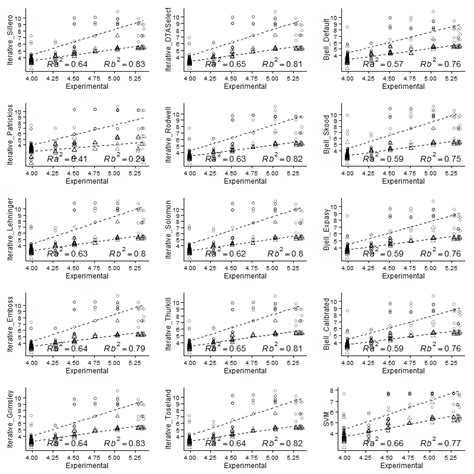 Correlation Between Predicted Pi Versus Experimental Pi The Plots Show